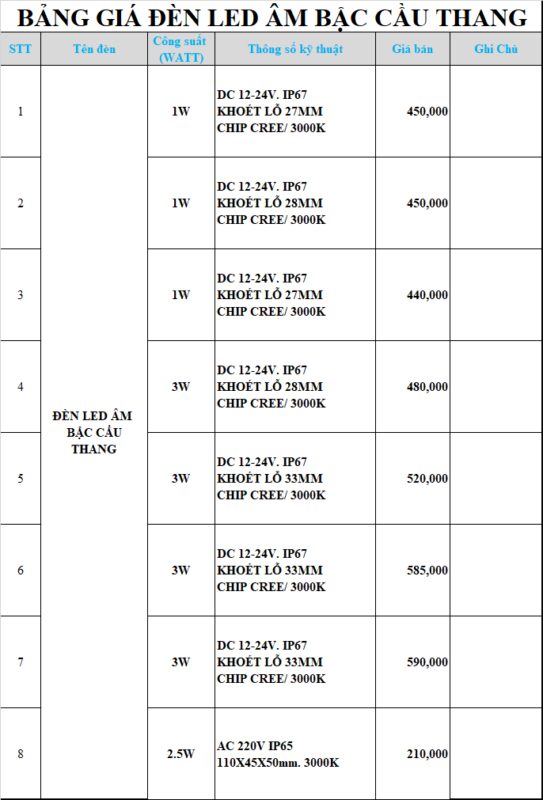 Đèn led mắt ếch Navigate giá tốt